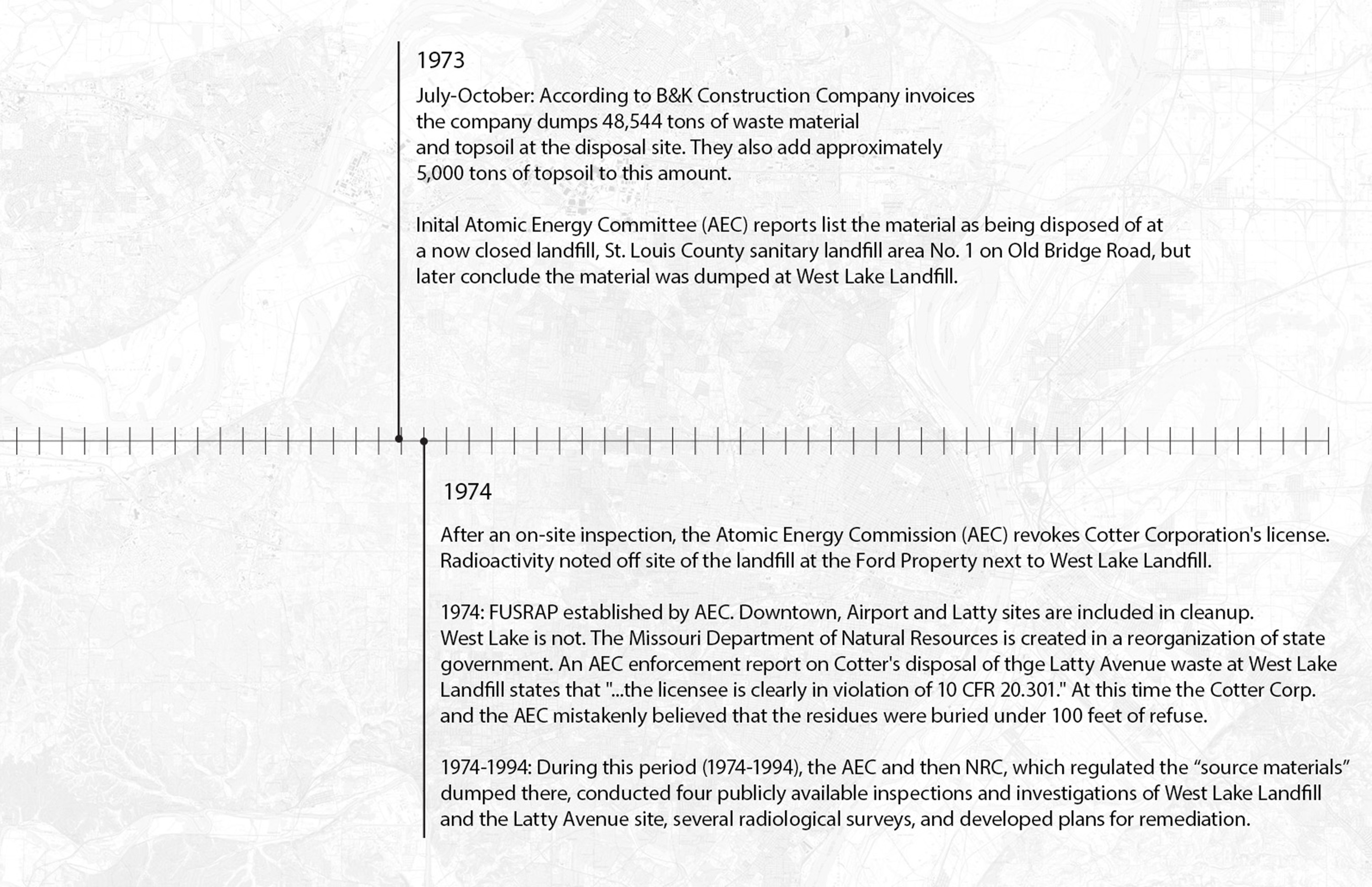 Background | The first secret city